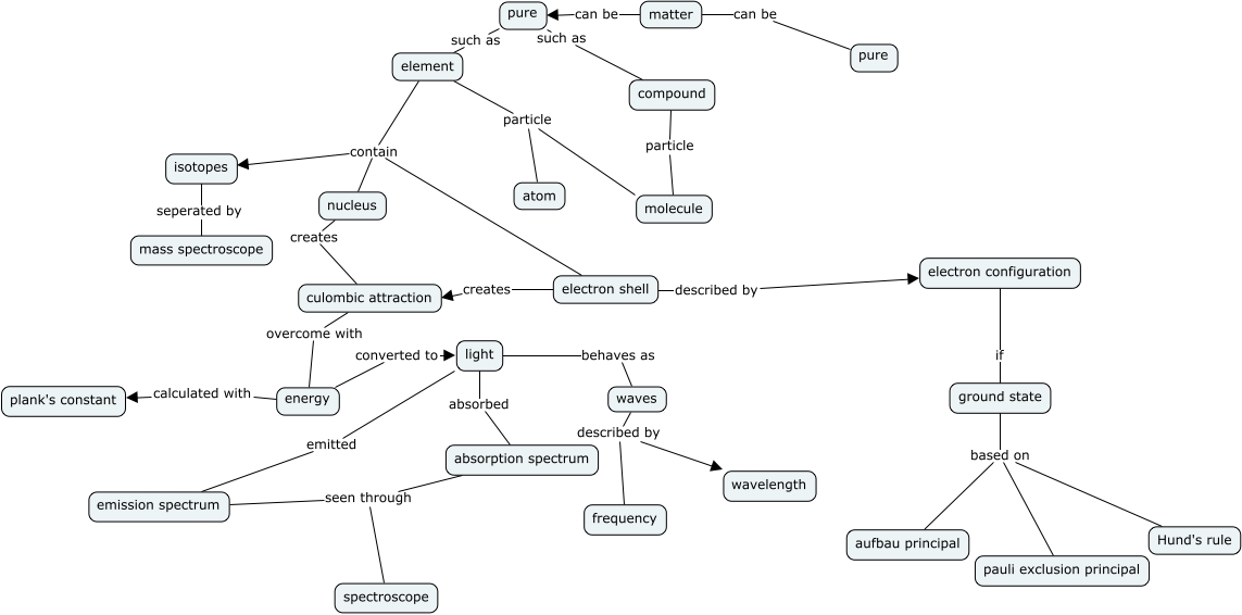Unit 1 Overview CMAP